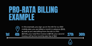 Pro Rata Billing: A Guide to Transparent Business Billing